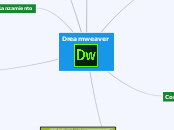 dreamweaver - Mind Map